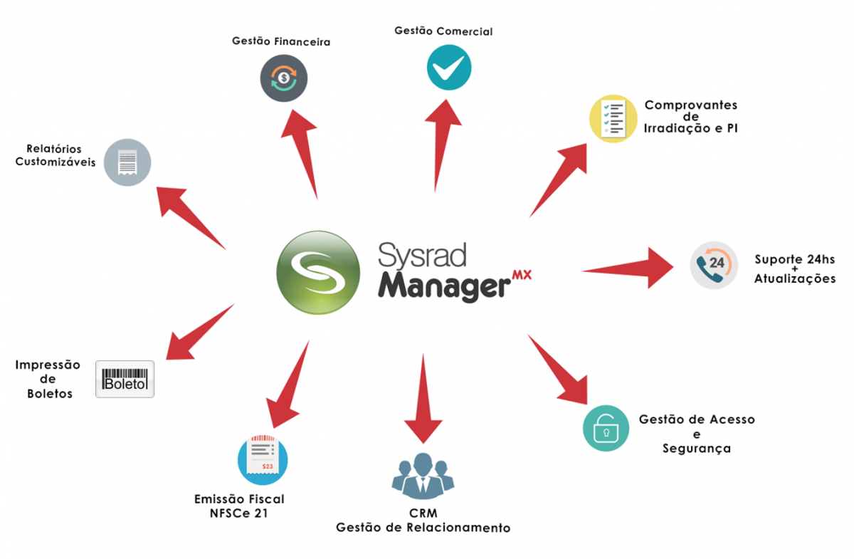 SYSRAD MANAGER – YoungTech