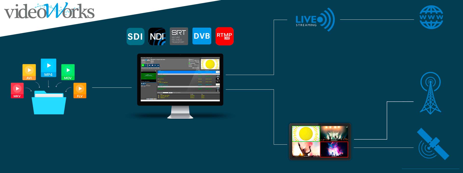 VideoWorks HD - YoungTech